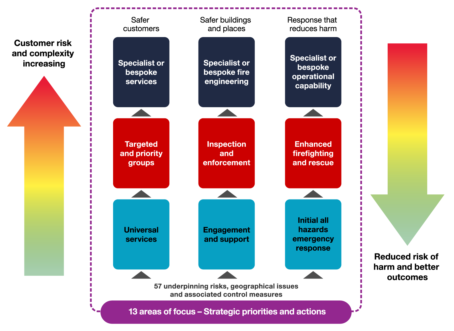 Building Safety, Prevention and Response and Resilience - Guiding ...