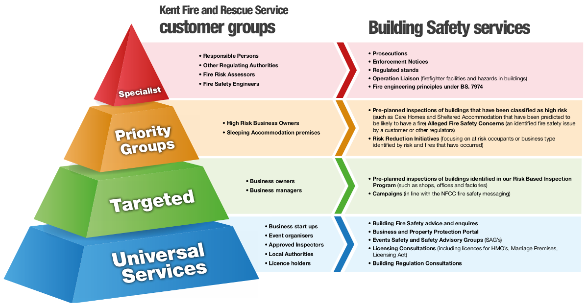 What does success look like? | Kent Fire and Rescue Service